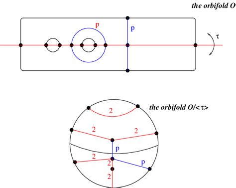 t 1 r 1 s 1 download scientific diagram
