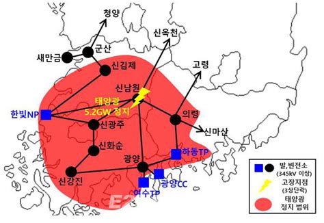 인쇄하기