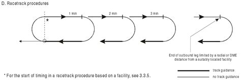 Javascript Does Ngview Leak Memory Retain Dom Nodes In Memory