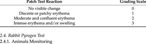 Grading Scale Of Cutaneous Reaction Based On Magnusson And Kligman Scale Download Scientific
