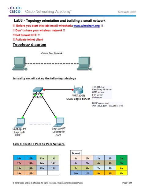 lab3 topology orientation and building a small network download free