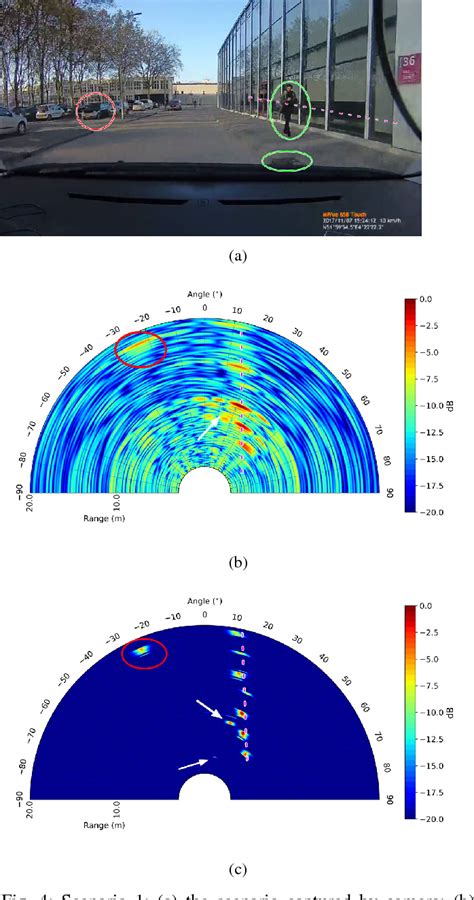 figure 1 from super resolution doa for fmcw automotive radar imaging