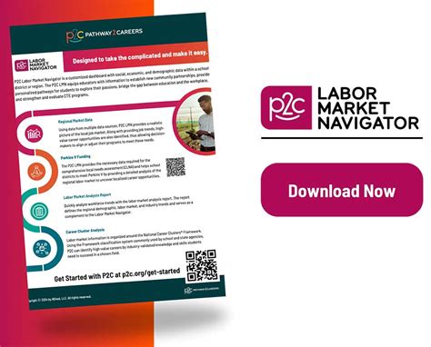 Labor Market Research And Analysis Pathway2careers