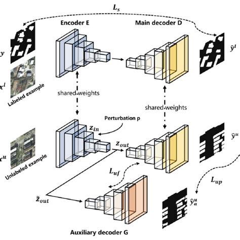 aerial image in the inria dataset spatial resolution 0 3 m pixel and