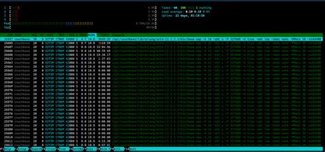 Couchbase High Memory And Cpu Usage On Docker Rocky Linux 9 Couchbase
