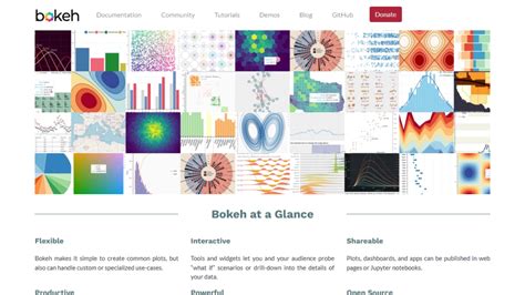 Top Python Data Visualization Libraries
