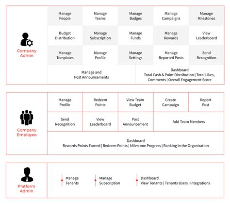 Selecting An Employee Rewards And Recognition Platform