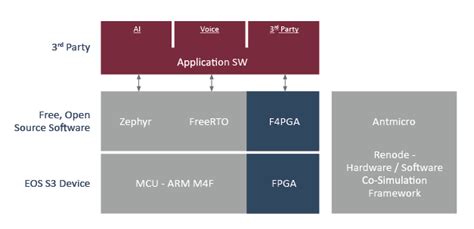 Open Source Tools QuickLogic