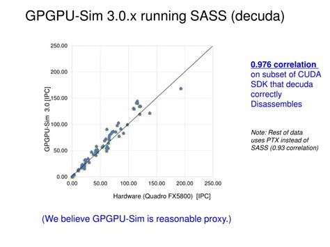 Ppt Hardware Transactional Memory For Gpu Architectures Powerpoint Presentation Id3520403