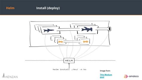 Running Spring Boot In Kubernetes And Intro To Helm Ppt