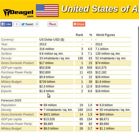 Drastic Population Reduction Christian Observer