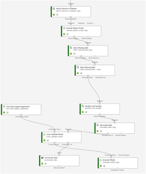 Azure Machine Learning Designer Cannot Create Inference Pipeline
