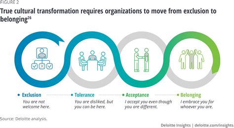 Neurodiversity In The Workplace Deloitte Insights