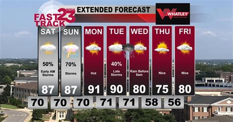 Friday Evening Forecast Update Storms Early Saturday Cooler Late