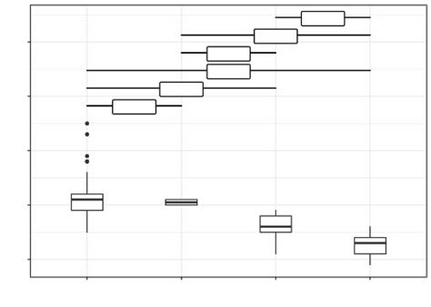 Multiple Comparisons With ‘ggpmisc Using R For Photobiology