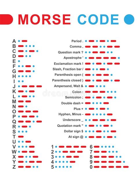 Codice Morse Illustrazione Vettoriale Illustrazione Di Messaggio 23214004