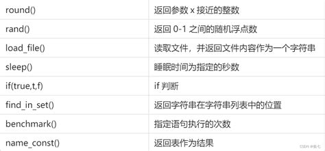 SQL注入基础知识 zap扫描sql注入修改 CSDN博客