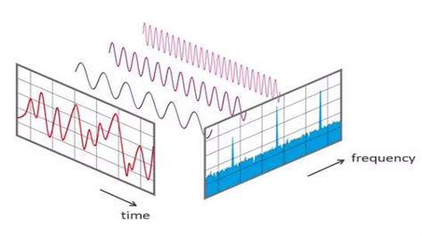 Lecture 2 Signal Spectra Modulationpptx