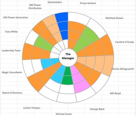 Stakeholder Circle Upgrade Launched Stakeholder Managements Blog