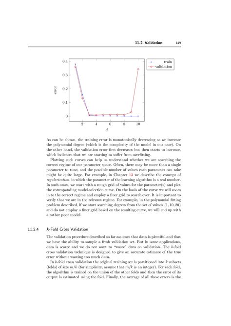 Understanding Machine Learning From Theory To Algorithms Neha A