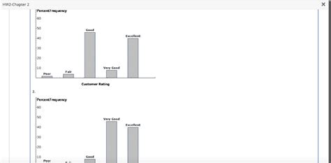Solved Exercise Summarizing Data For A Categorical Chegg