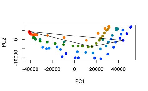 Volume Of A Simplex — Simplexvolume • Unmixr