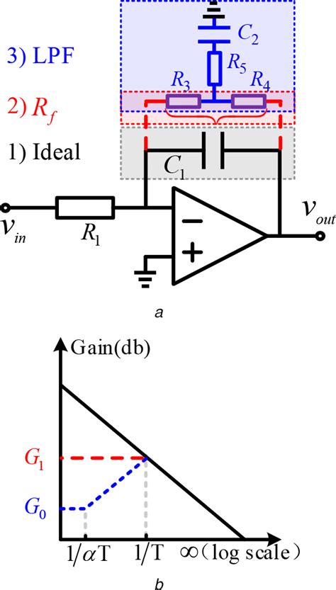 Illustration Of A An Inverting Integrator B Its Various Magnitude Download Scientific