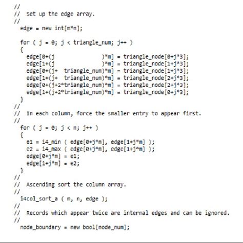application specific embedded system download scientific diagram