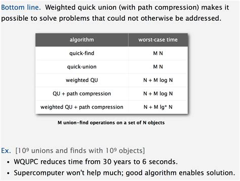 algorithms notes dynamic connectivity week 1 part 1 d4rkb1ue s blog