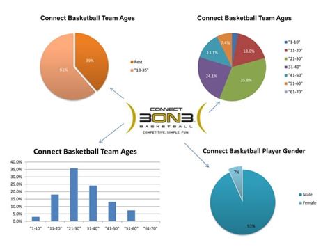 Connect 3on3 Basketball Player Data Pptx
