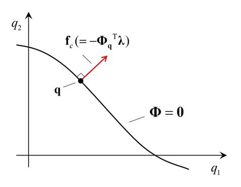 1 2d Representation Of Generalized Constraint Force Download
