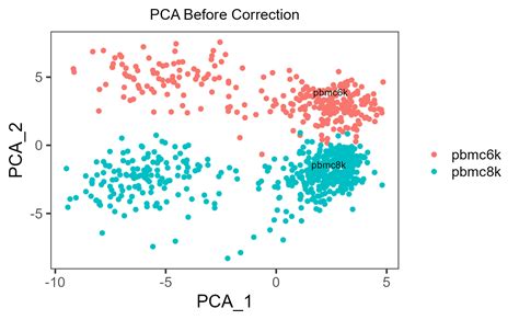 Batch Correction On Singlecellexperiment Object • Singlecelltk