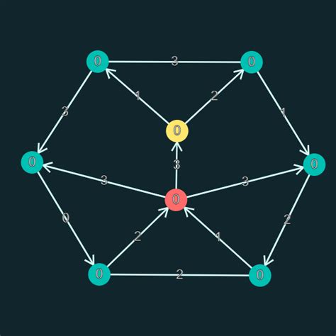 Visualização de Algoritmos em Grafos
