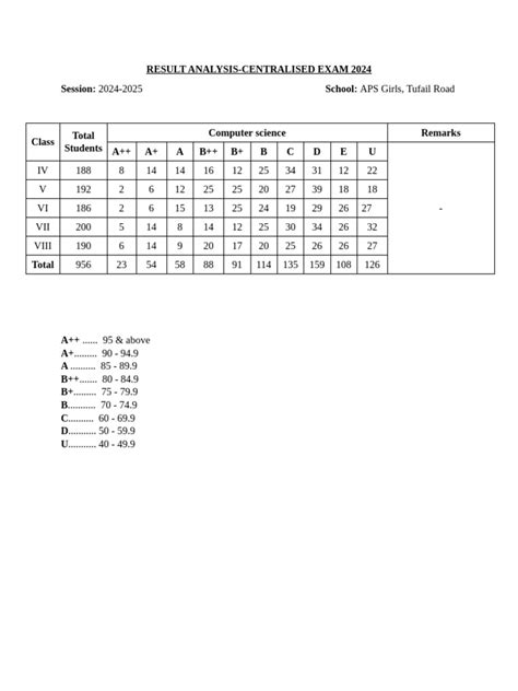 Result Analysis Science Pdf Result Analysis Science Pdf
