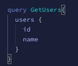 Understanding Graphql Query And Mutation In Apollo Server