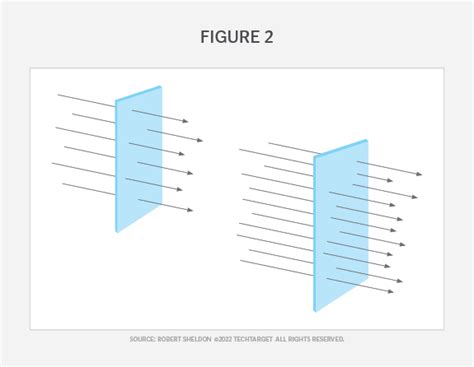 What Is Flux In Physics