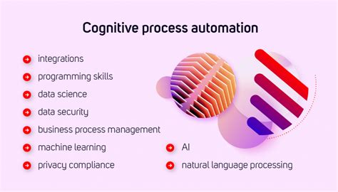 Cognitive Process Automation Can Enhance Operational Efficiency