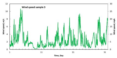 Energies Free Full Text A Finite Mixture Garch Approach With Em Algorithm For Energy