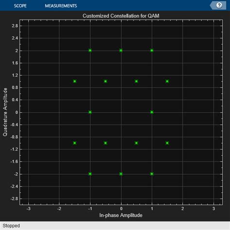 Plot Signal Constellations Matlab And Simulink