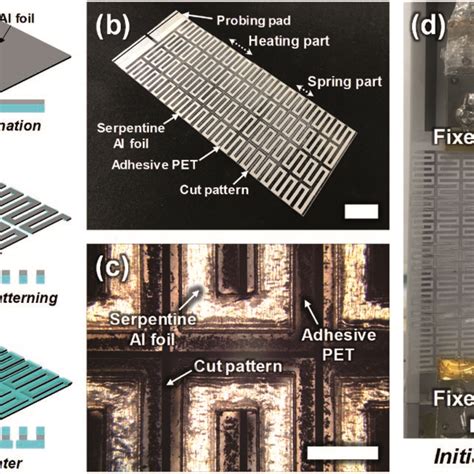 Fabrication Of Stretchable Heater Based On Cut Patterned Plastic
