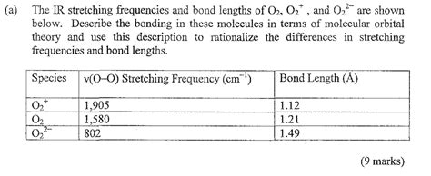 Solved A The Ir Stretching Frequencies And Bond Lengths Of