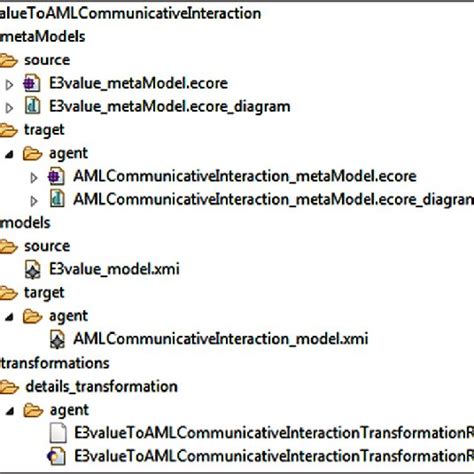Practical Case Structure For Multi Agent Method Download Scientific Diagram