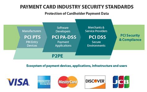 What Makes The PCI Different PII Tools