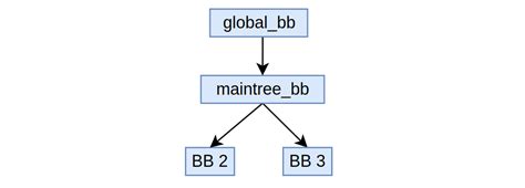 Why A Global Blackboard Behaviortree Cpp