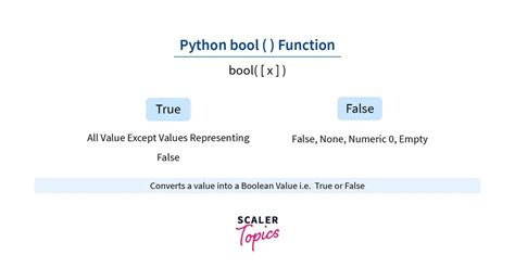 Defining A Boolean In Python A Full Instuction Updated March 2024