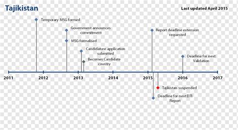 Screenshot Line Angle Computer Program Timeline Angle Text Computer Png Pngwing