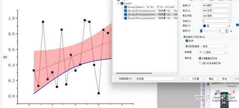 Origin 置信区间绘制 知乎