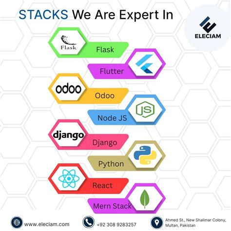 Eleciam On Linkedin Flask Flutter Odoo Nodejsdeveloper Django