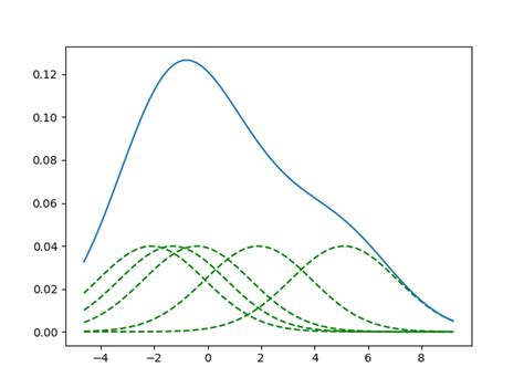 [随笔]python迁移matlab ksdensity函数 知乎