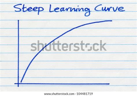 Steep Learning Curve Drawn On White Stock Photo 104481719 Shutterstock